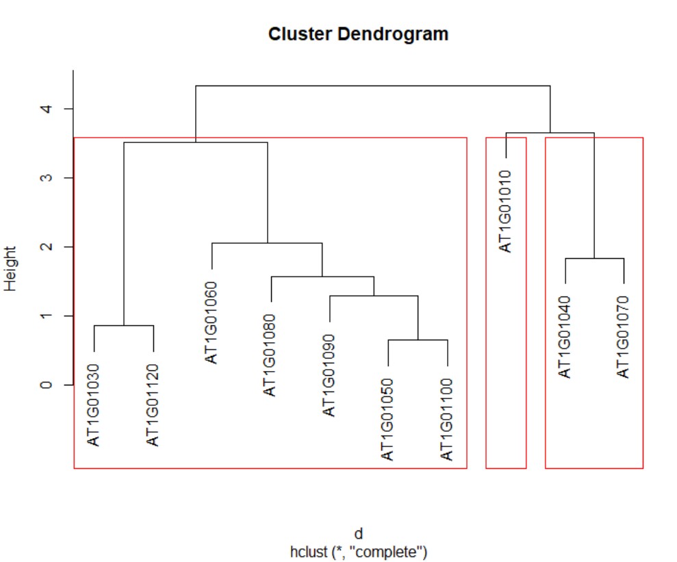 Matlab 聚类分析 画出聚类树plot单独画出pheatmap返回的聚类结果（聚类树） Csdn博客 6433