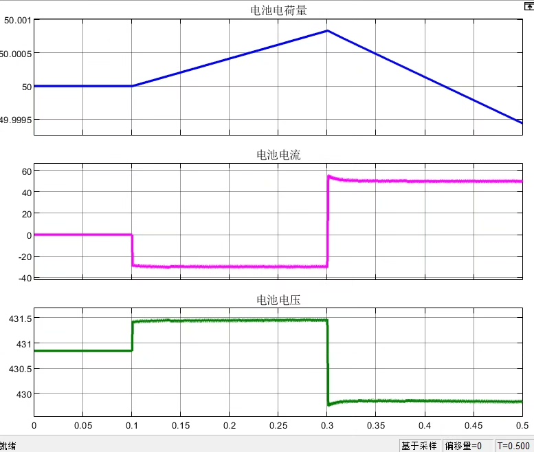 PCS双向储能变流器Buck-Boost闭环控制仿真【复现】 复现参考文献：《储能电站变流器_pcs电力电子仿真-CSDN博客