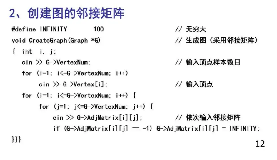 图的最短路径 （数据结构实验报告）_图的最短路径算法的实现 实验报告-CSDN博客