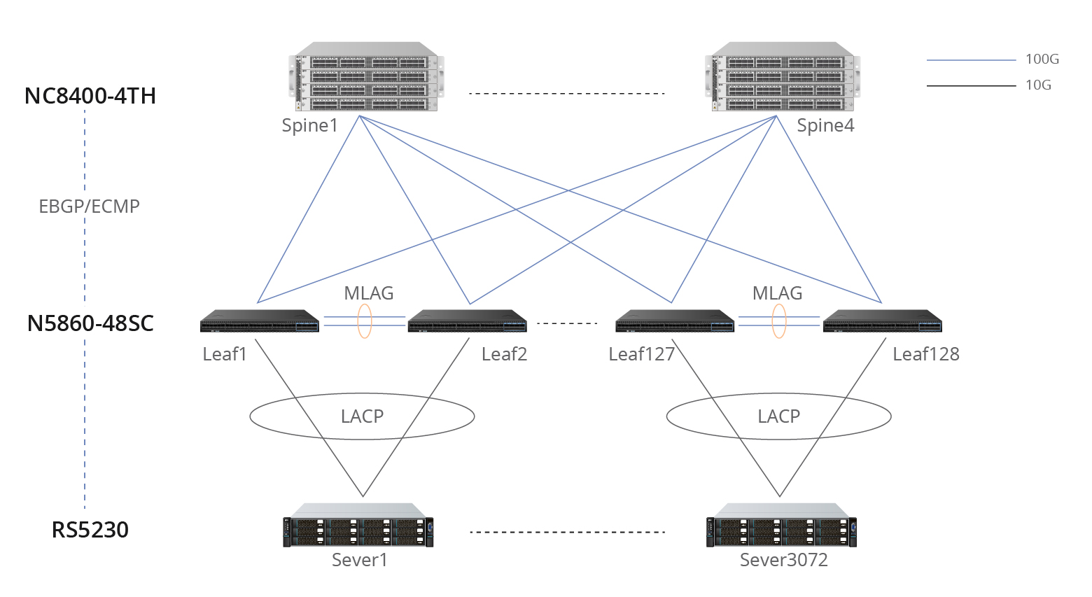 ADOP带你了解：下一站，极速：数据中心的400G/800G突破_最具成本效益、最有效的数据中心400g和800g推动因素-CSDN博客