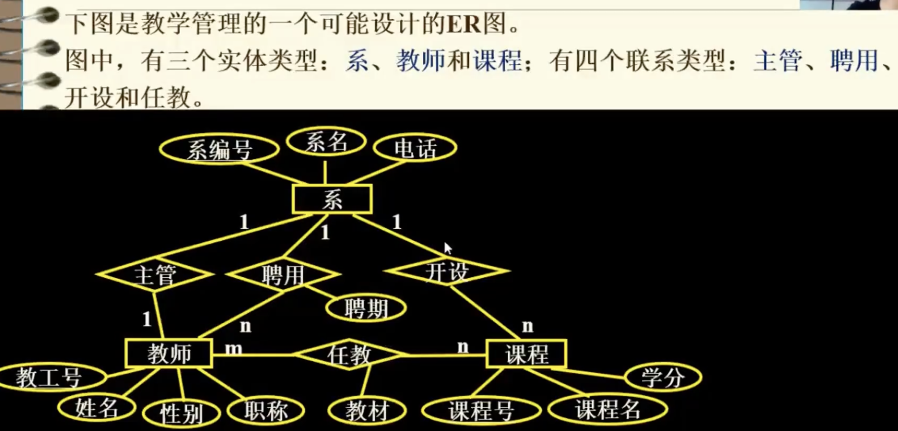 数据库设计 逻辑结构设计数据库逻辑结构设计怎么写 Csdn博客 