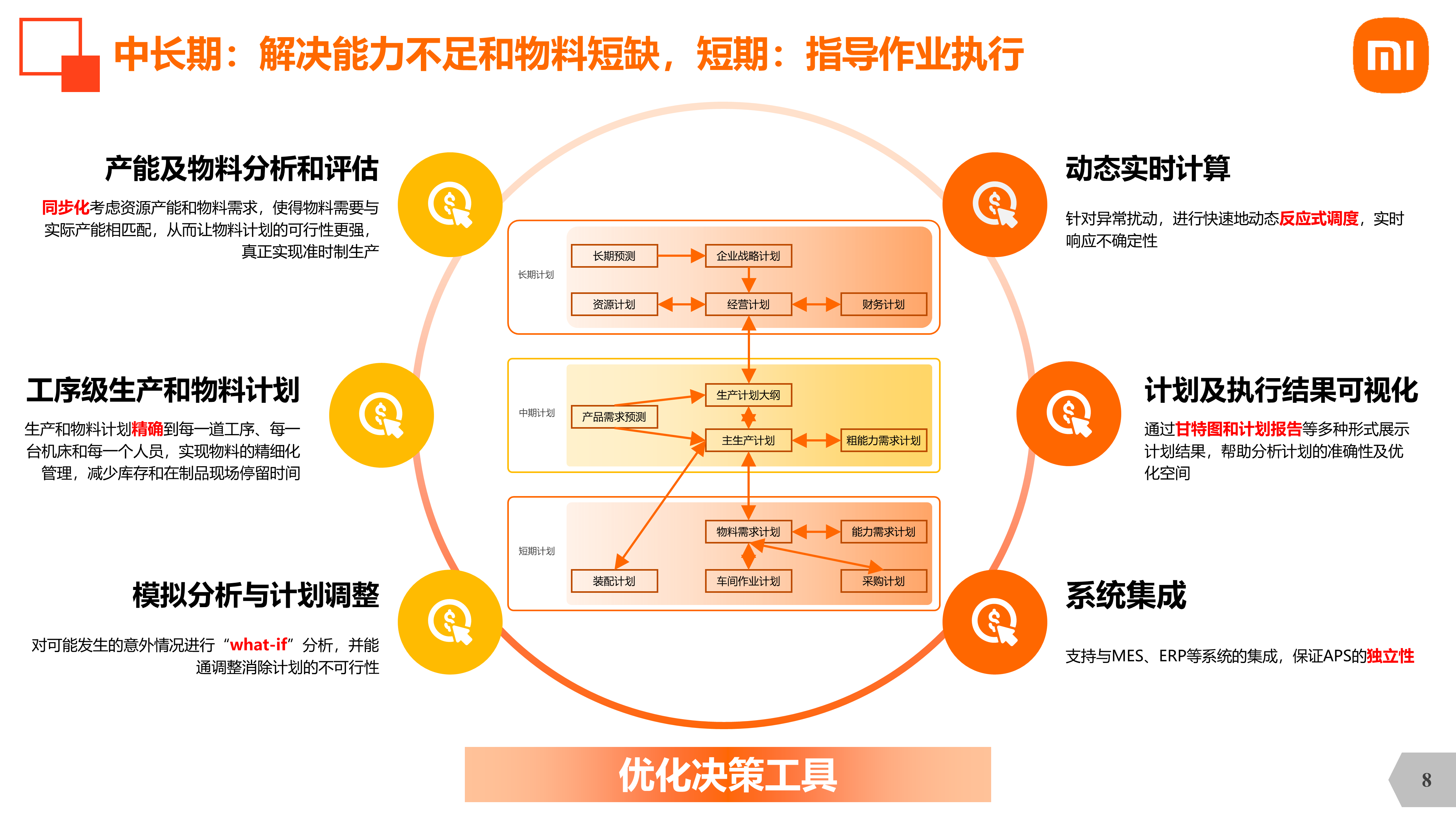 最通透的理解 | 高级计划与排程APS到底是什么_aps高级计划与排程-CSDN博客