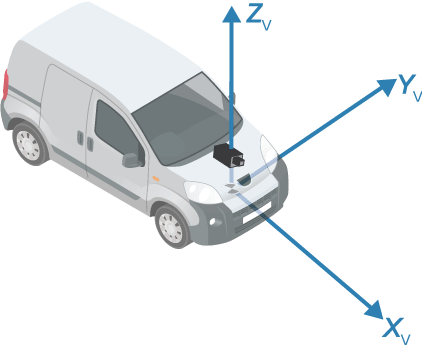 Create bird‘s-eye view using inverse perspective mapping_matlab 鸟瞰图-CSDN博客
