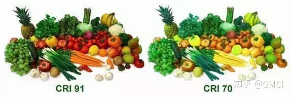 cie规定的标准光源_光源的“显色指数CRI”对物体颜色产生的影响有多大？-CSDN博客