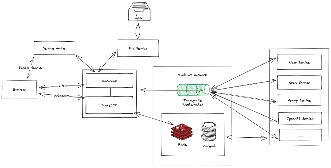 一个开源的即时通讯应用 Tailchat-CSDN博客
