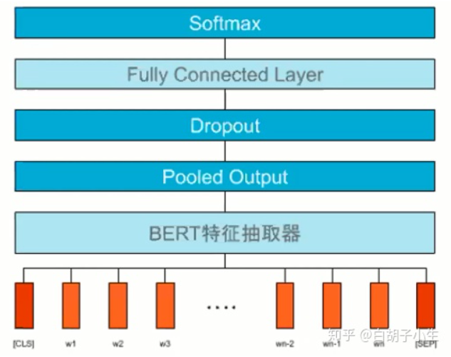 微博情绪分析评测(SMP2020-EWECT) 参赛总结-CSDN博客