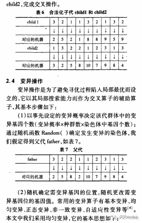 【车间调度】基于遗传算法求解柔性生产调度问题ga Fjsp附matlab代码 Csdn博客