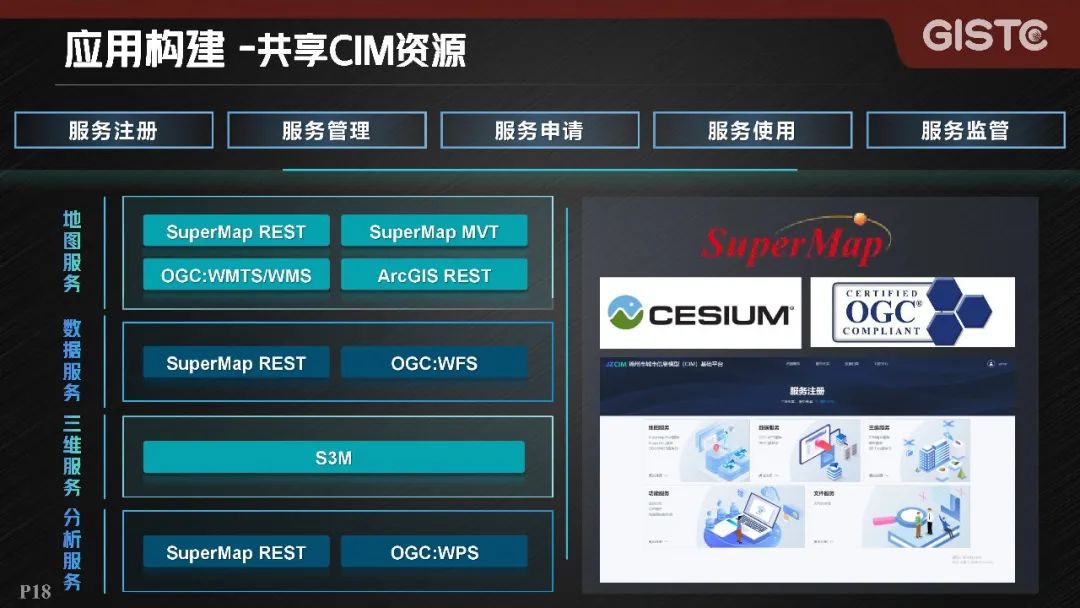 空间技术赋能锦州市城市治理——锦州市CIM基础平台及CIM应用实践分享（附下载）...-CSDN博客