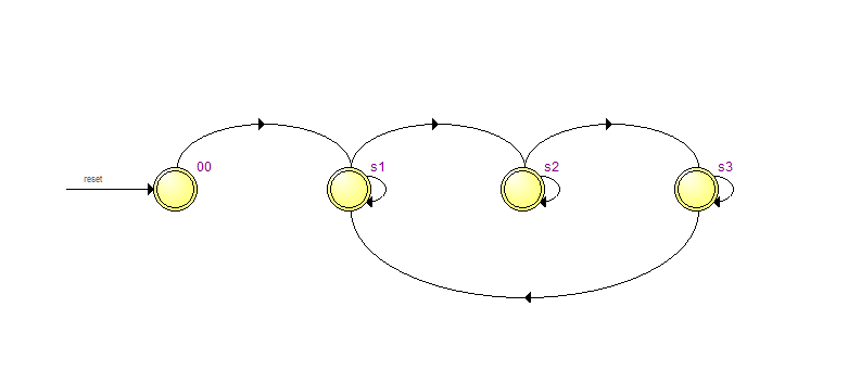 简单交通灯状态机模块设计verilog代码modelsim仿真verilog交通灯设计modelsim Csdn博客