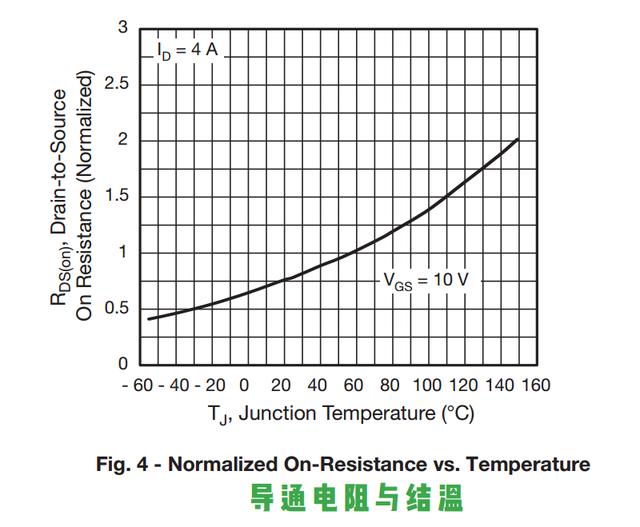 怎么从转移特性曲线上看dibl_如何看懂MOS管数据手册_大力板砖飞的博客-CSDN博客
