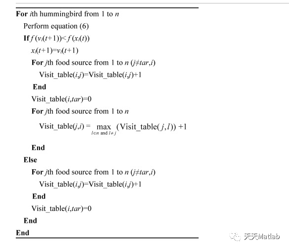 【人工蜂鸟优化算法】基于人工蜂鸟优化算法求解单目标优化问题（aha）含matlab源码artificial Hummingbird Optimization Csdn博客