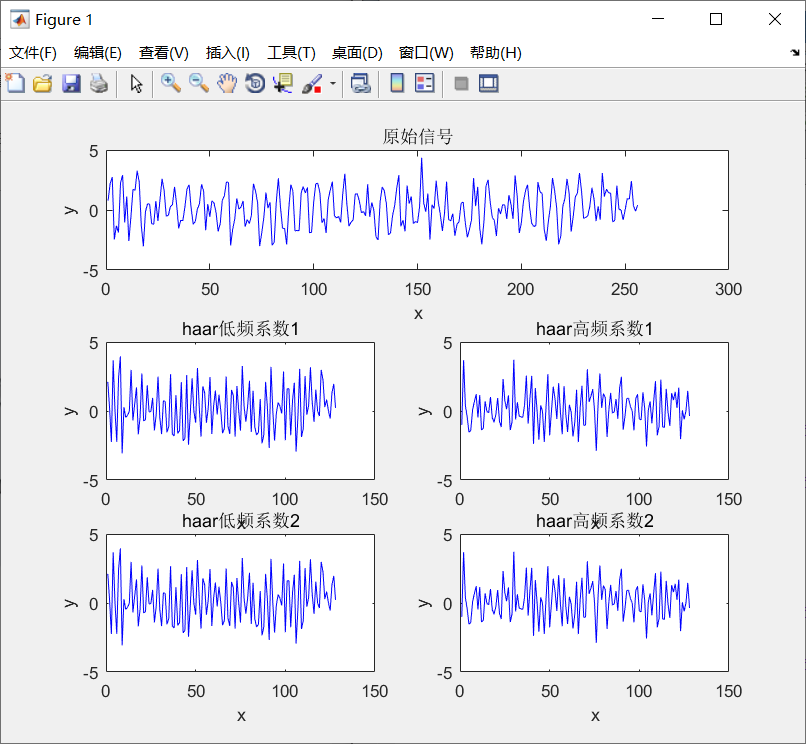 小波变换原理_Matlab系列之小波分析基础_weixin_39605345的博客-CSDN博客
