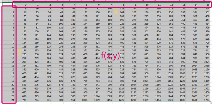 Tecplot导入excel数据tecplot怎么write Data Csdn博客