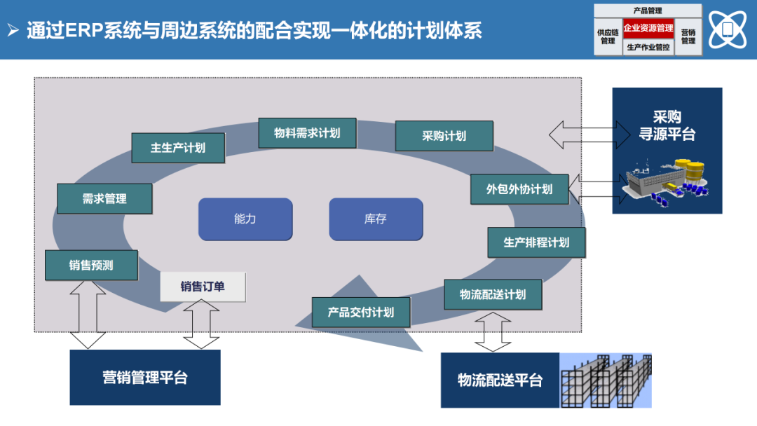 140页PPT | 大型制造企业IT蓝图规划及实施路线-CSDN博客