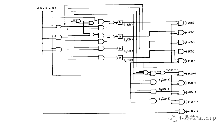 硬件huffman解码器（二）：串行解码及其优化_huffmancode avx x86-CSDN博客