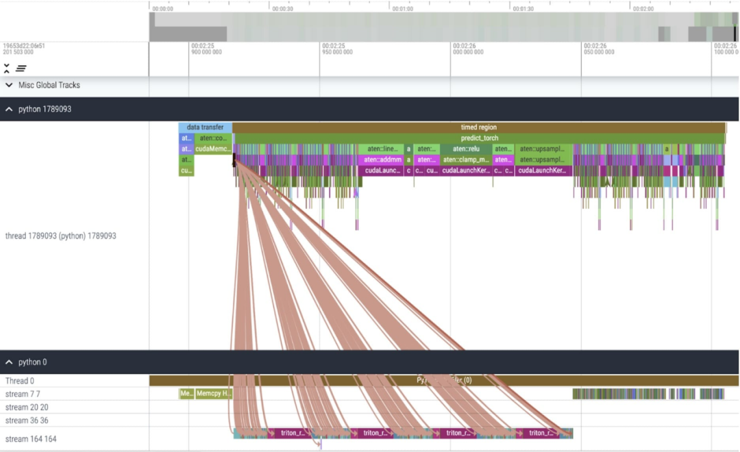 PyTorch团队重写「SAM分割一切」模型，比原始实现快8倍！-CSDN博客
