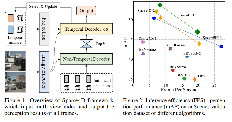 地平线最新！Sparse4D v3：进一步提升端到端3D检测与跟踪任务（双SOTA！）-CSDN博客