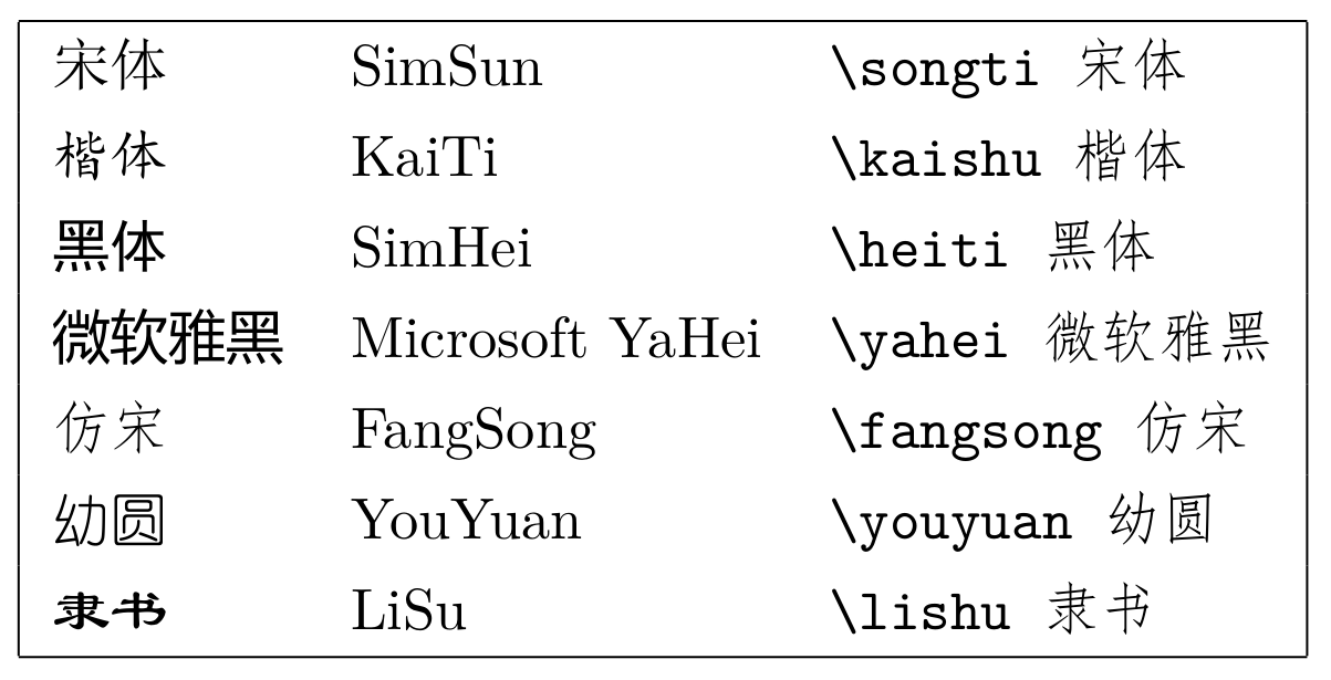 matlab latex 中文字体,LaTeX - 设置中文字体_LEAD立德领导力的博客-CSDN博客