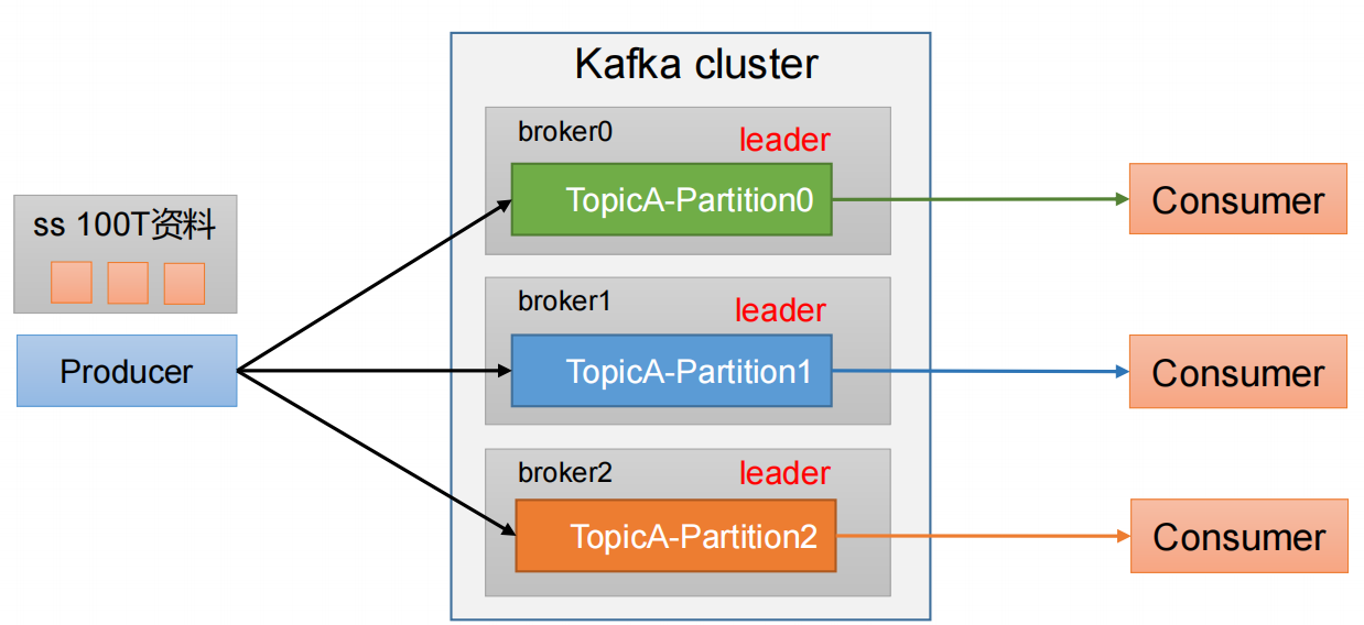 kafka面试题-CSDN博客