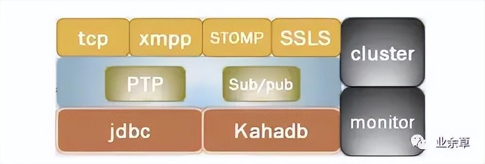 聊聊 MQ 技术选型_mq选型-CSDN博客