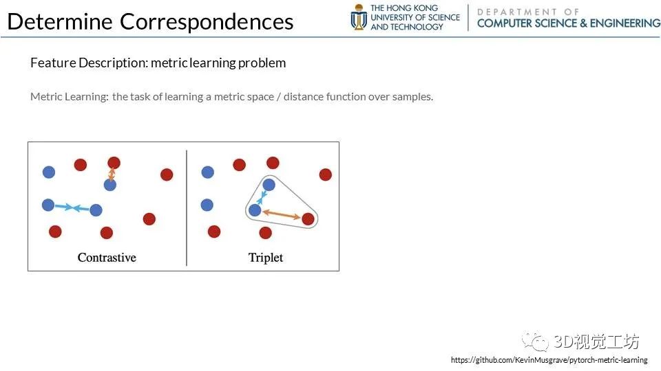 视频+课件| PointDSC：基于特征匹配的点云配准方法（CVPR2021）-CSDN博客