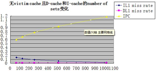 cache性能分析实验 北邮_cache性能研究--victim cache对比试验分析（二）-CSDN博客