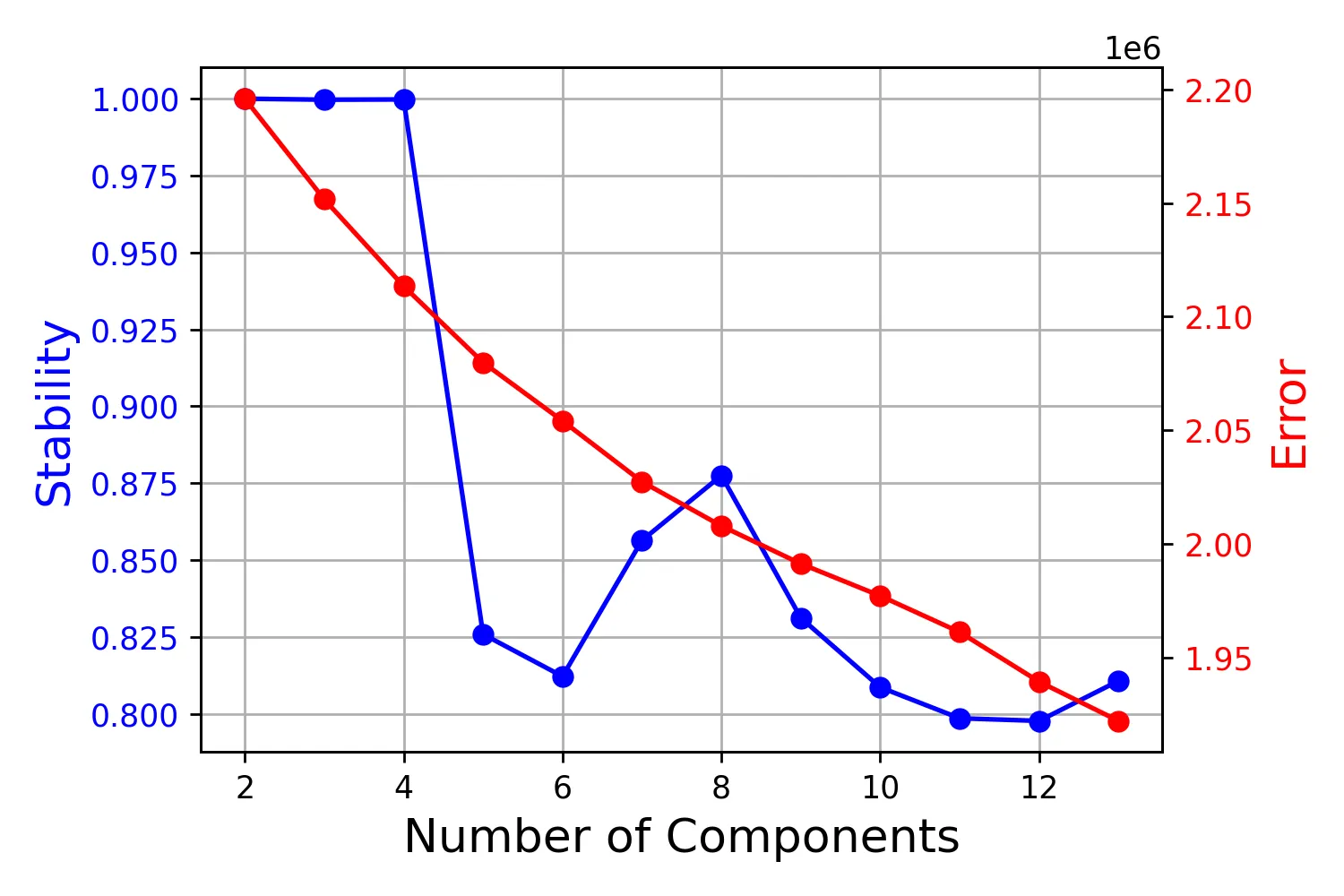 单细胞非负矩阵分解分析python版(cNMF)学习_cnmf python-CSDN博客