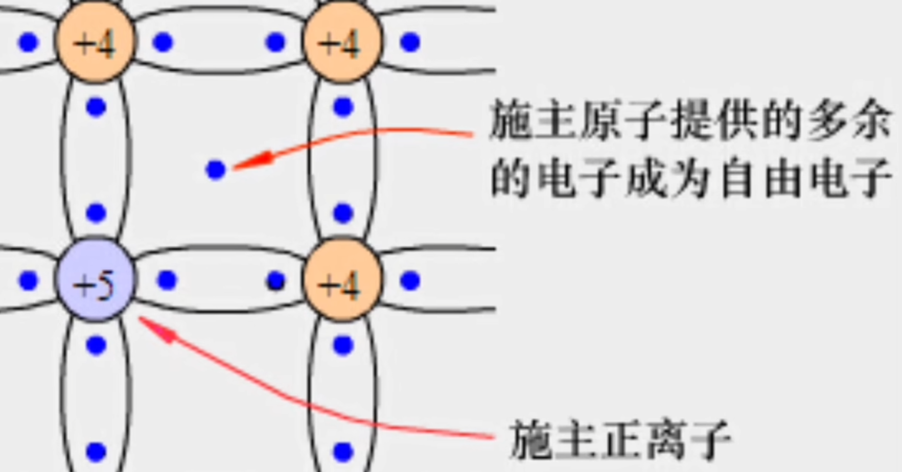 半导体物理基础-笔记_价带顶跨越费米能级该材料是否为导体-CSDN博客