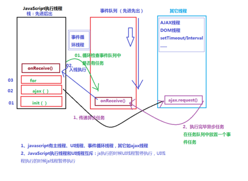 Js 多线程有几种实现方法 Js如何实现多线程 Csdn博客