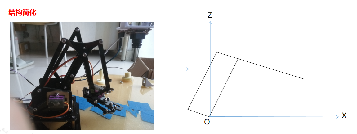 基于arduino的视觉机械臂的研究arduino机器视觉 Csdn博客