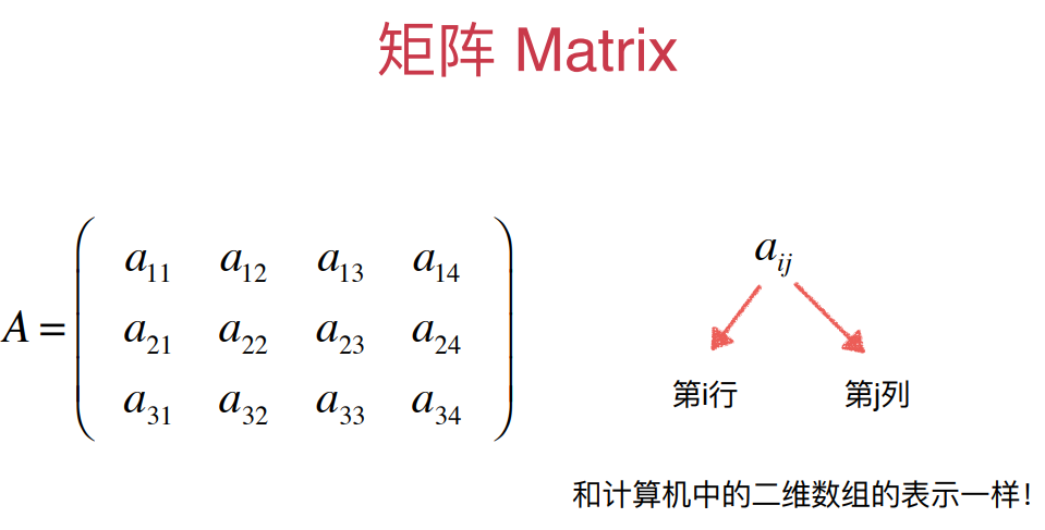 03 矩阵不只是mn个数字_梵高Coding的博客-CSDN博客