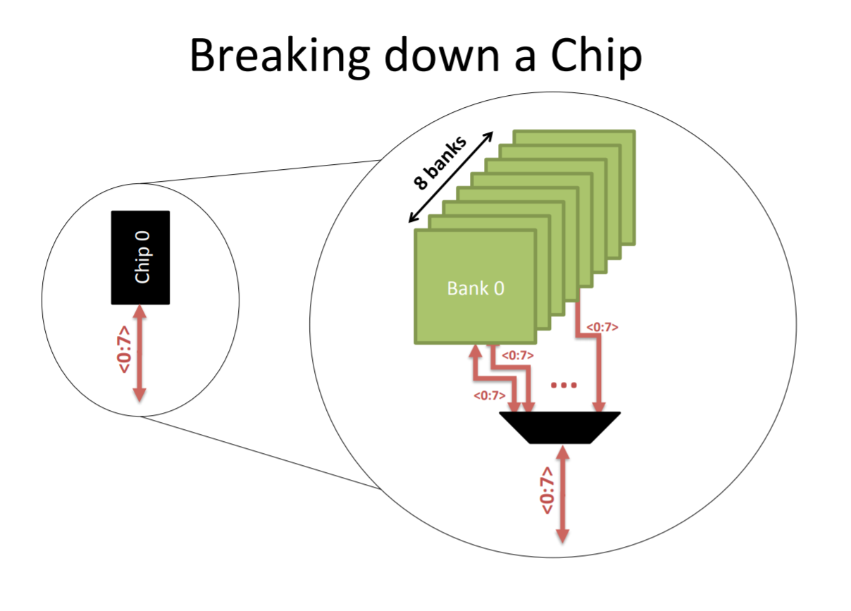 DRAM学习笔记_dram decoder-CSDN博客