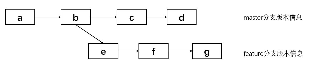 smartgit的摘取功能（cherry-pick ）介绍_git摘取功能-CSDN博客