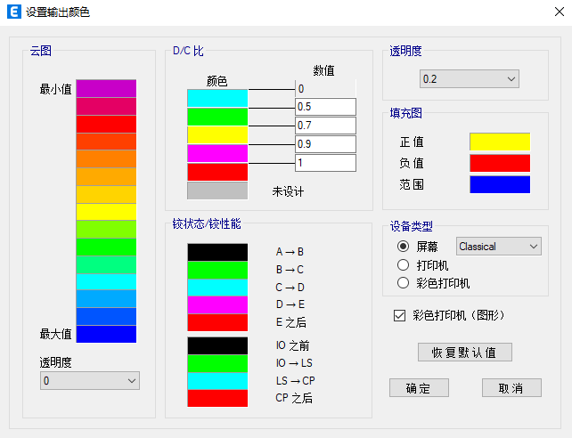 【JY】ETABS弹塑性时程分析的性能校核-CSDN博客
