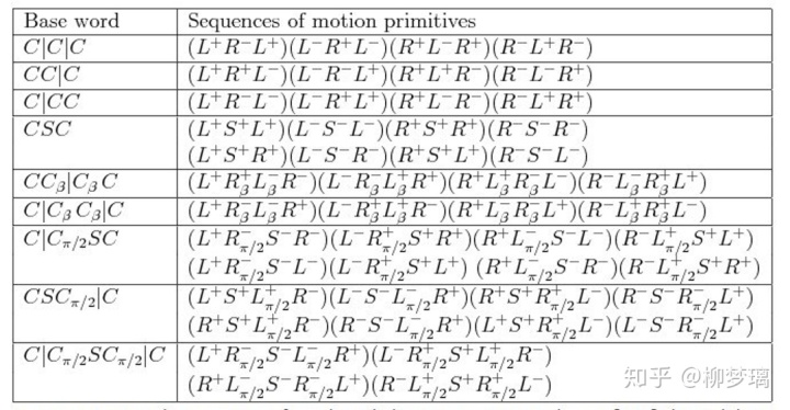 等距曲线matlab实现_Reeds-Shepp 曲线的Matlab实现-CSDN博客
