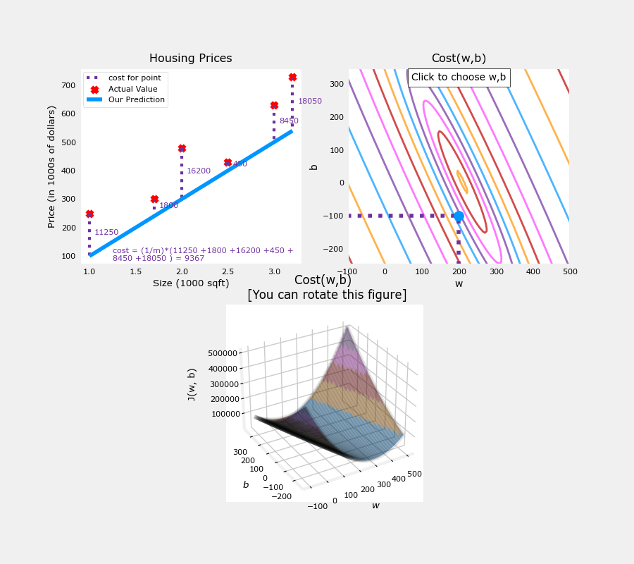 机器学习_2、cost function 成本函数_机器学习 cost function-CSDN博客