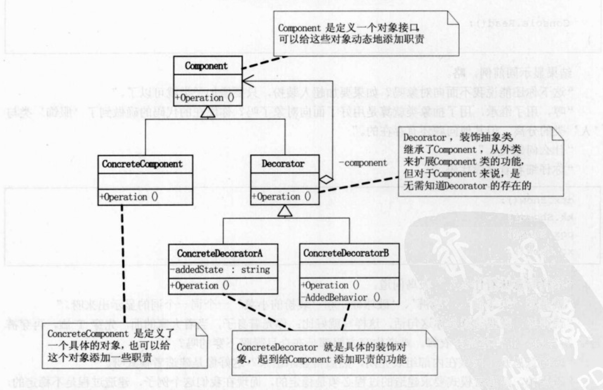大话设计模式之装饰器模式 Csdn博客 4349