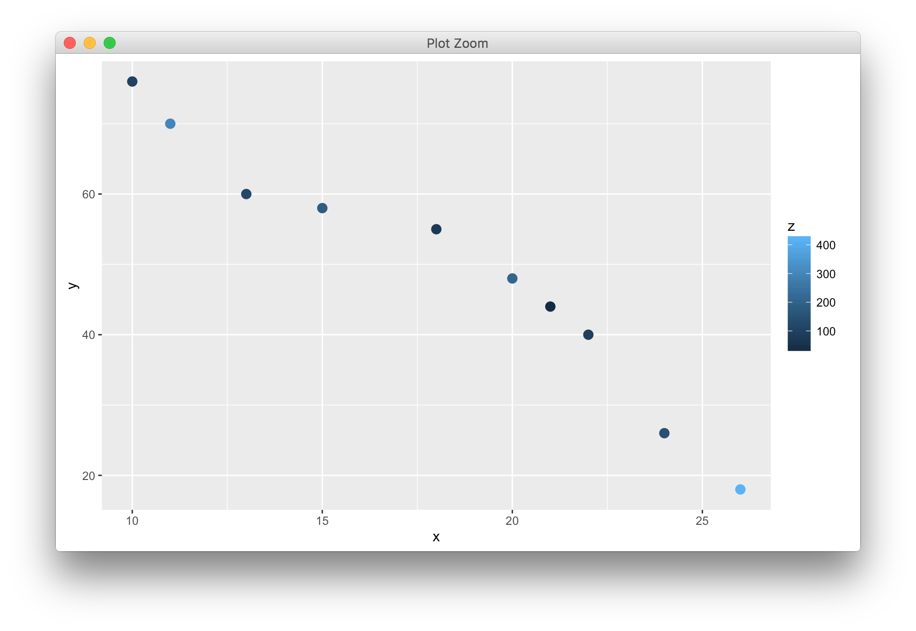 ggplot绘图之基本语法-CSDN博客