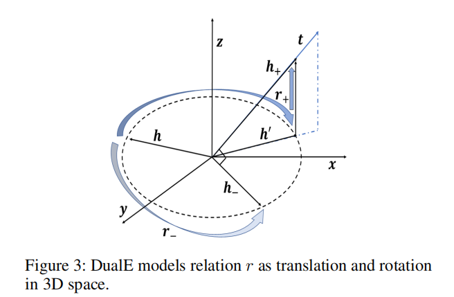 动态知识图补全问题_dual quaternion knowledge graph embeddings-CSDN博客