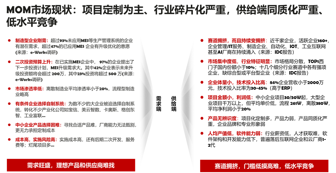 MES/MOM国内市场现状趋势与新生态模式参考_mom平台架构-CSDN博客
