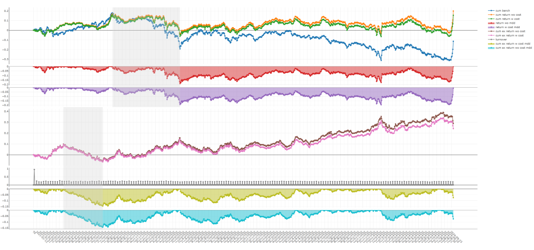 QuantML-Qlib Model | 华泰SAM：提升AI量化模型的泛化性能 研报复现-CSDN博客
