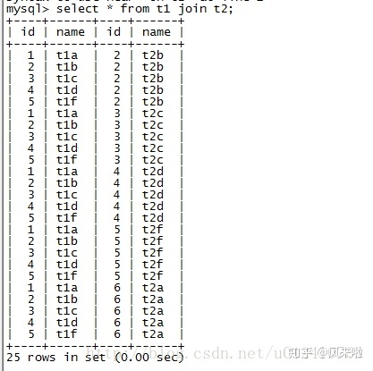 mysql 两表关联不上的数据_mysql中的几种join 及 full join问题 （仅学习）-CSDN博客
