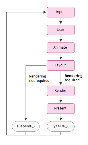 [KANZI]详解Kanzi One应用程序生命周期事件-CSDN博客