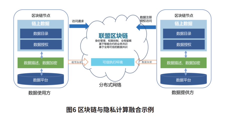 隐私计算概念及应用介绍隐私计算理论与思政 Csdn博客 