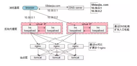 高并发之数十万甚至百万级qps吞吐量方案_几十万qps是什么概念-CSDN博客