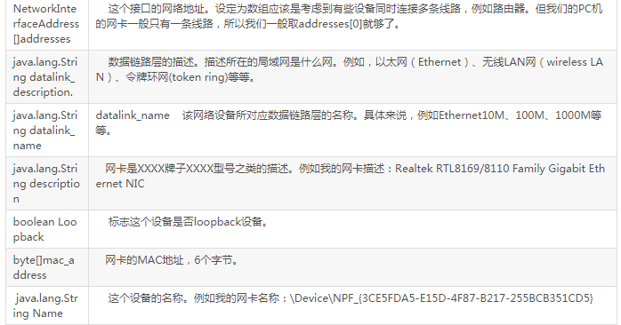 Java利用jpcap实现抓包 Jpcapa Csdn博客