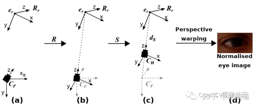 Gaze vector之MPII Gaze_mpiigaze-CSDN博客