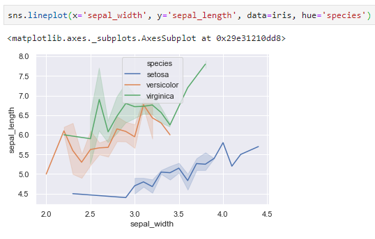 Seaborn学习笔记_简述seaborn绘图风格设置的内容和方法。-CSDN博客