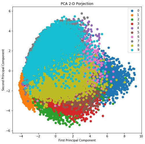 Python小白机器学习教程：Scikit-Plot精讲-CSDN博客