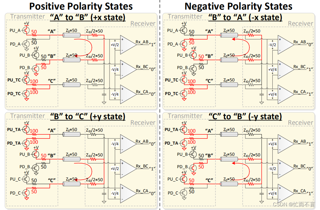 MIPI C-PHY 三相符号编码技术_mipi cphy-CSDN博客
